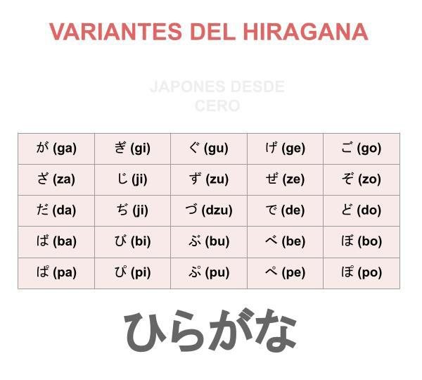 Hiragana en japonés | Qué es y cómo aprenderlo Hiragana en japonés | Qué es y cómo aprenderlo