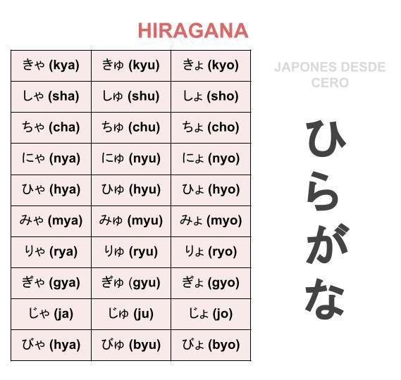 Hiragana en japonés | Qué es y cómo aprenderlo Hiragana en japonés | Qué es y cómo aprenderlo